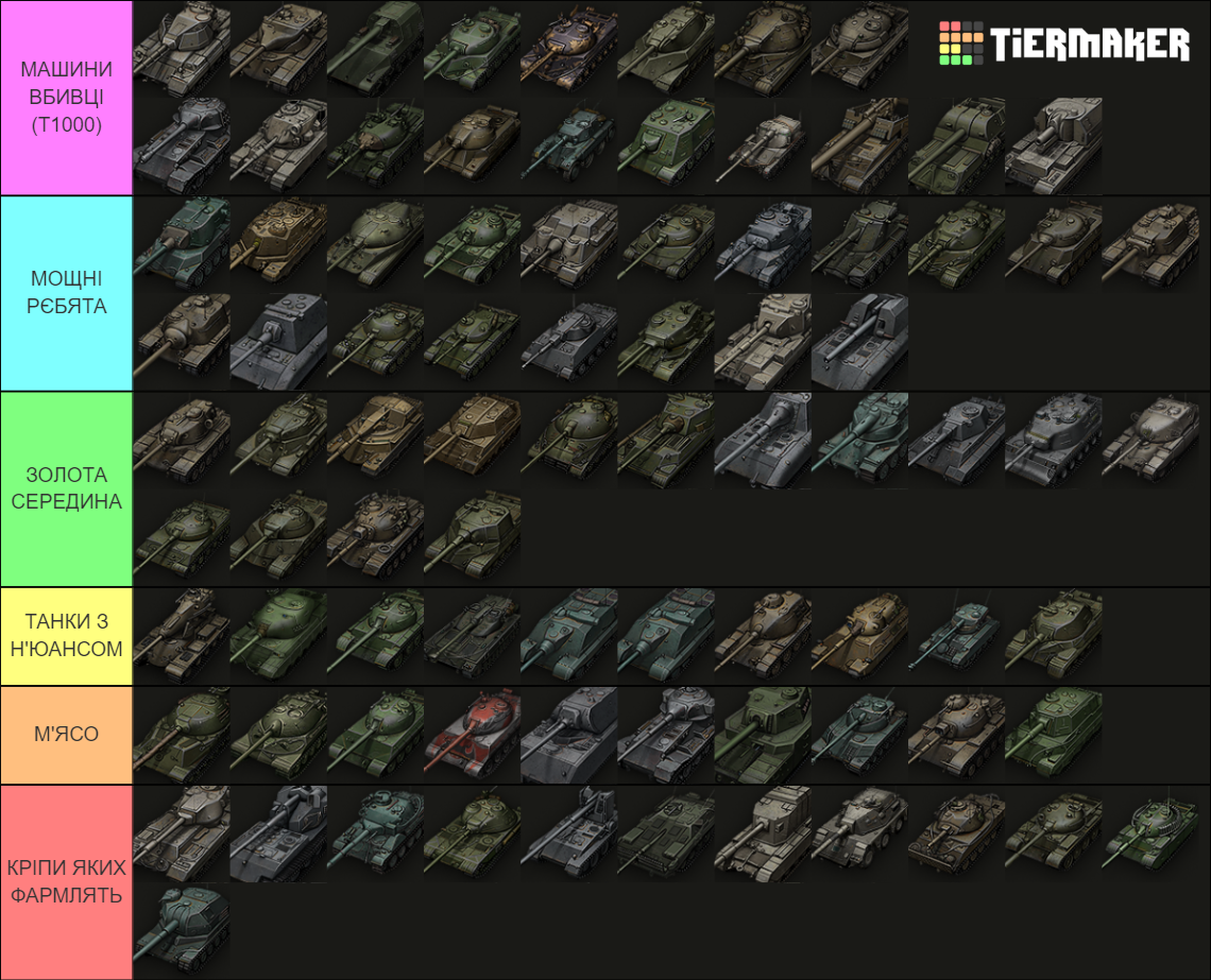 World of Tanks tier 10 tanks (1.23.1) Tier List (Community Rankings ...