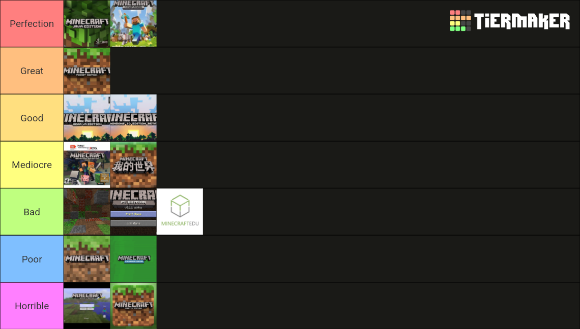 All versions of minecraft Tier List (Community Rankings) - TierMaker