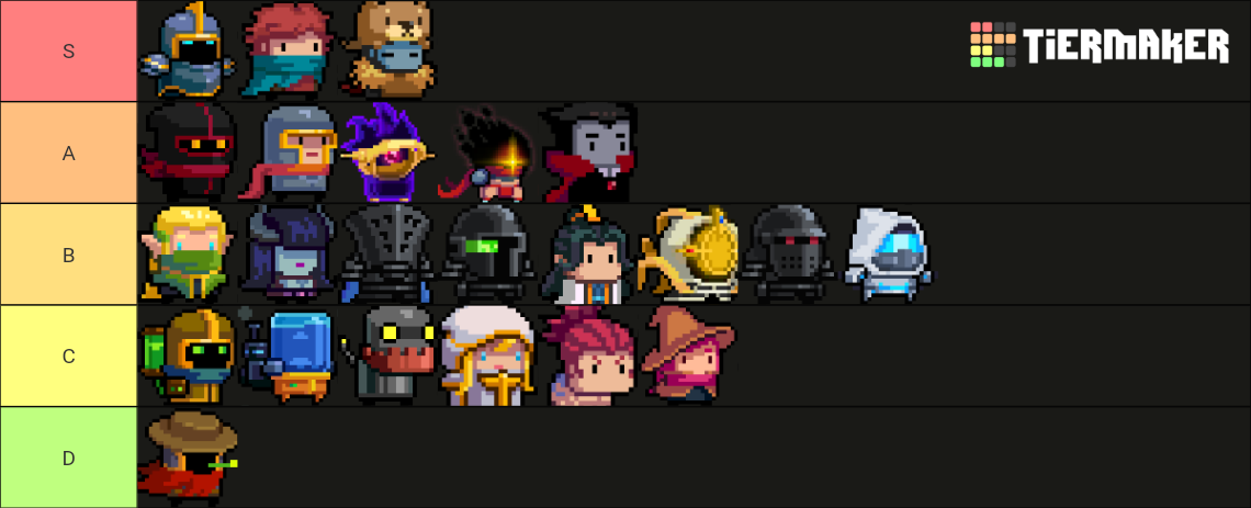 Soul Knight Character 4.0.0 Tier List (Community Rankings) - TierMaker