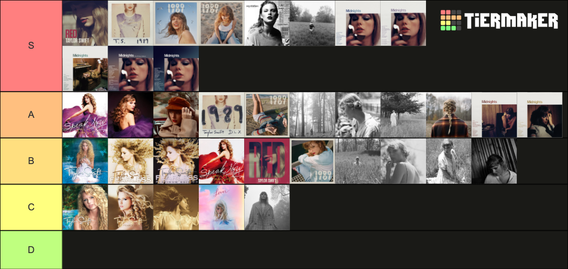 Taylor Swift Album Cover Photos Ranked (Debut - 1989TV) Tier List ...