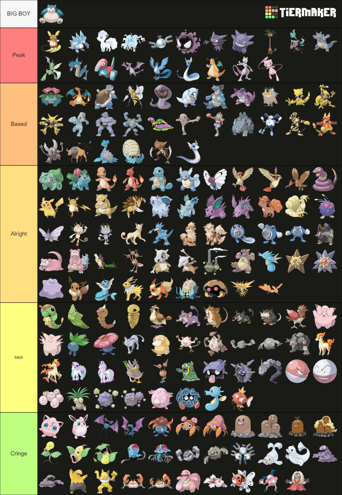 All Generation 1 Pokemon (Inc. Forms, Megas & G-Max) Tier List ...