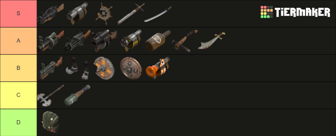 TF2 Demoman Weapons Tier List (Community Rankings) - TierMaker
