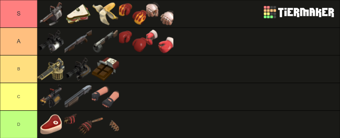 TF2 Heavy Weapons Tier List (Community Rankings) - TierMaker