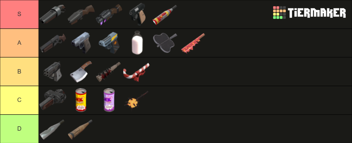 TF2 Scout weapons 2020 Tier List (Community Rankings) - TierMaker