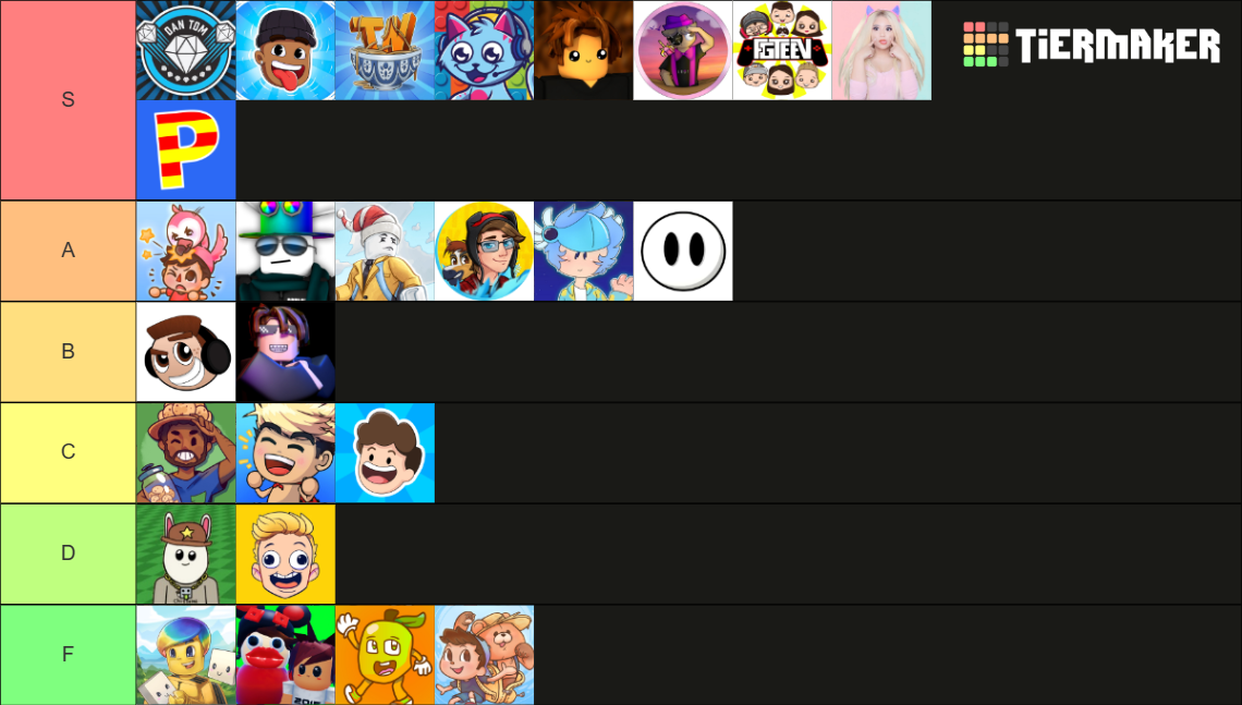Roblox youtuber's Tier List (Community Rankings) - TierMaker