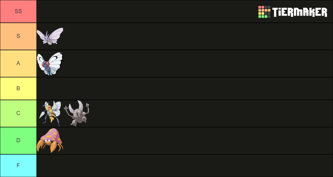 All Fully Evolved Bug Type Pokemon (Gens 1-9) Tier List (Community ...