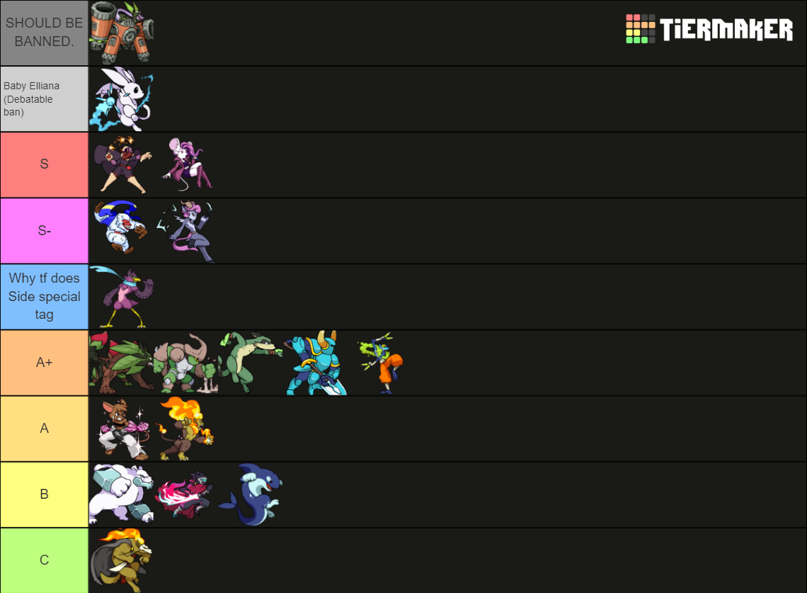 Rivals of Aether 2022 (workshop update) Tier List (Community Rankings ...