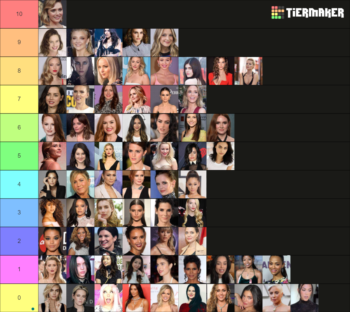 Hottest Female Celebs Tier List (Community Rankings) - TierMaker