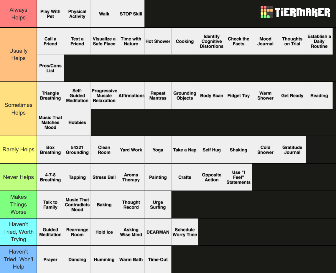 Coping Skills Tier List (Community Rankings) - TierMaker
