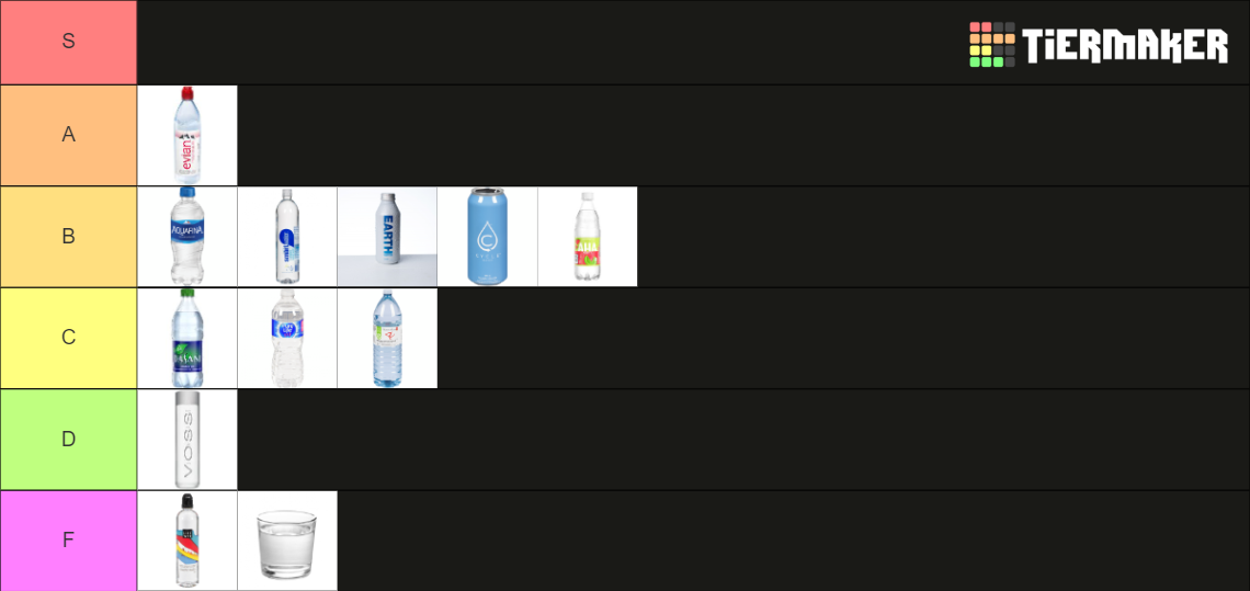 water Tier List (Community Rankings) - TierMaker