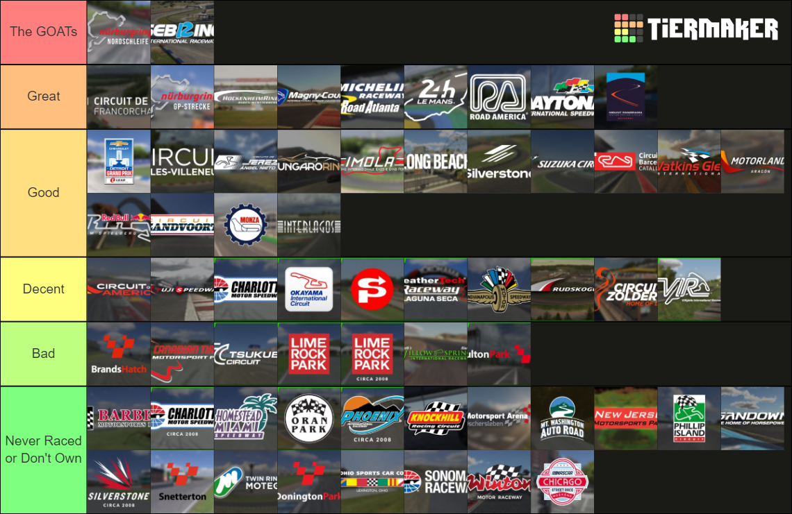2023 iRacing Road Tracks Tier List (Community Rankings) - TierMaker