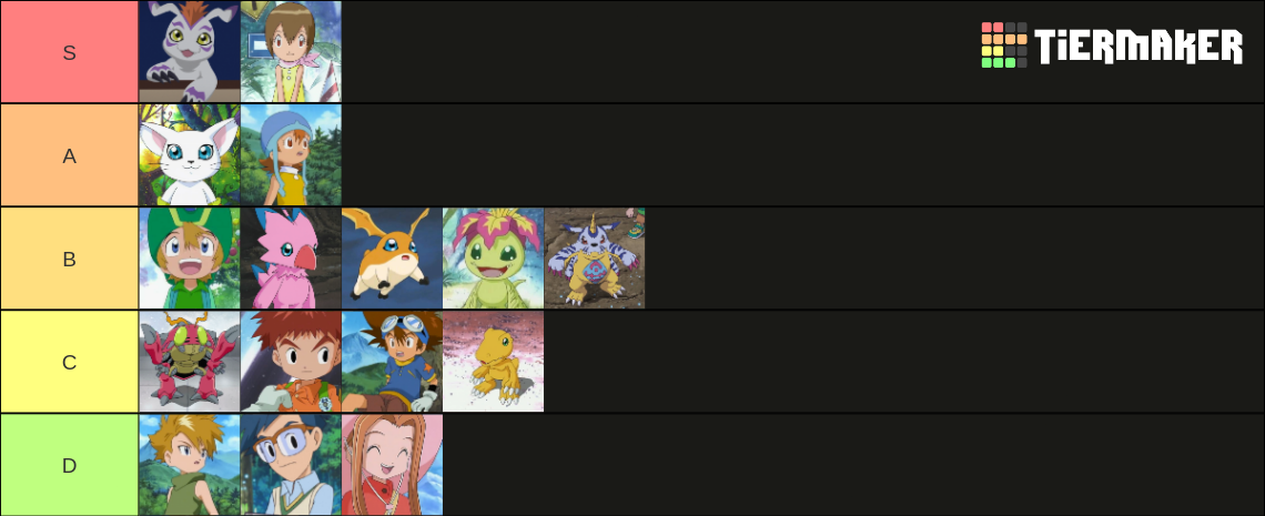 Digimon Adventure 1, Digidestined and Partners Tier List (Community ...
