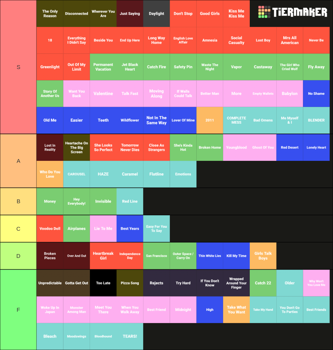 All 5SOS Songs (2023) Tier List (Community Rankings) - TierMaker