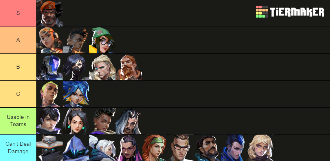 Valorant Agents w/ Iso (November 2023) Tier List (Community Rankings ...
