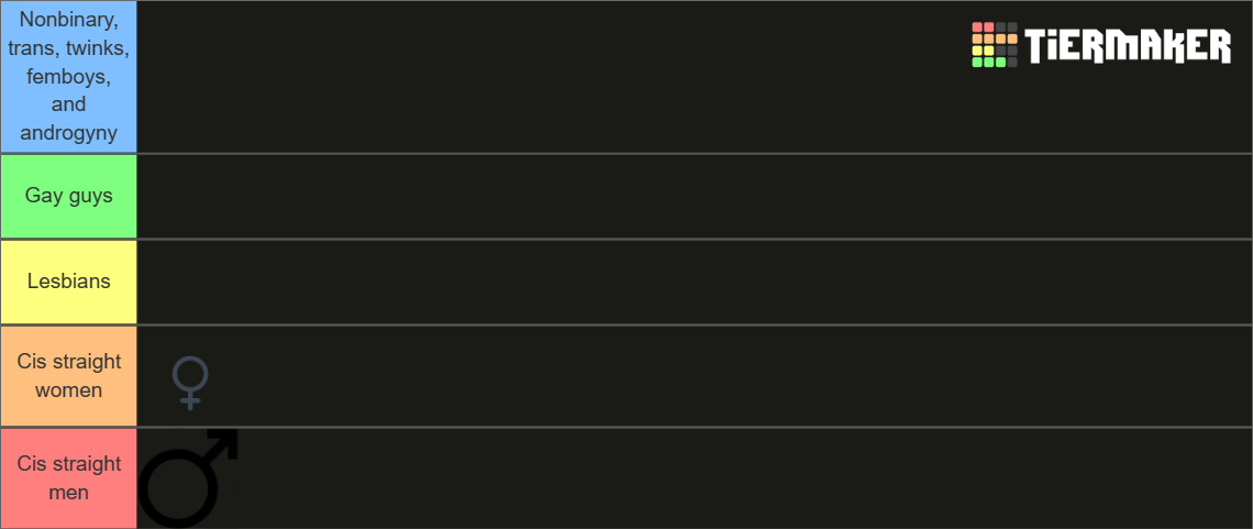 gender Tier List (Community Rankings) - TierMaker