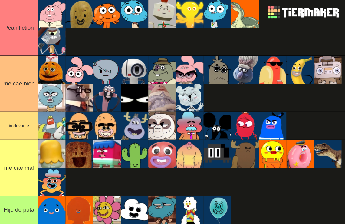 Amazing World Of Gumball Characters Tier List (Community Rankings ...