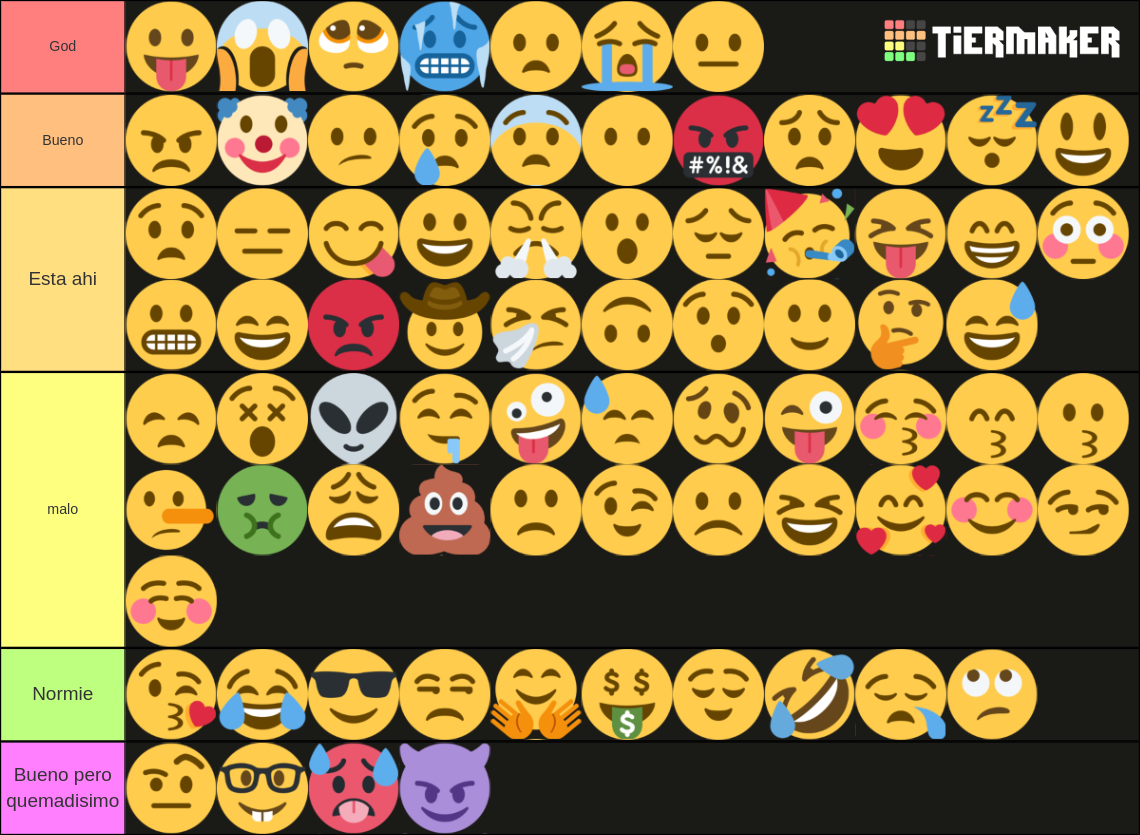Emoji Face Tier List (Community Rankings) - TierMaker