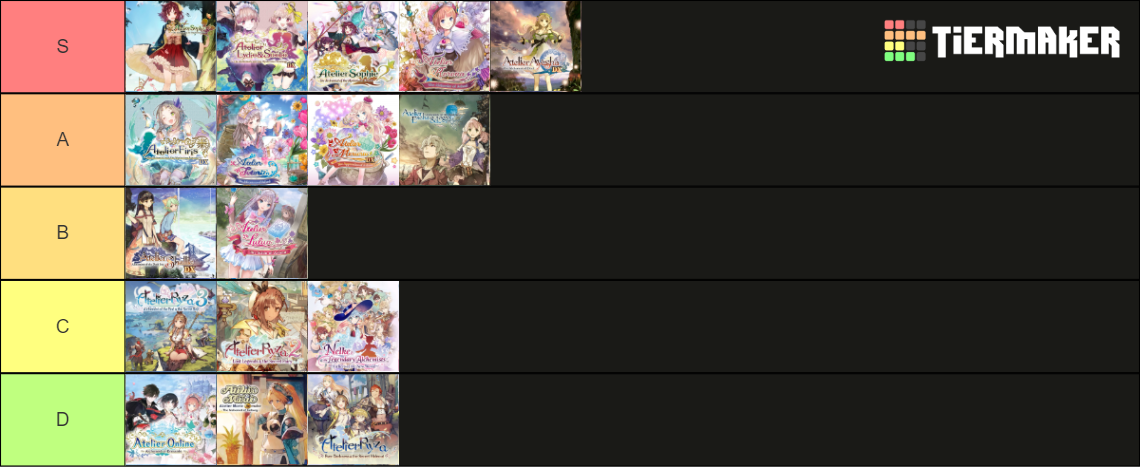 Atelier Games (Iris -> Marie Remake) Tier List (Community Rankings ...