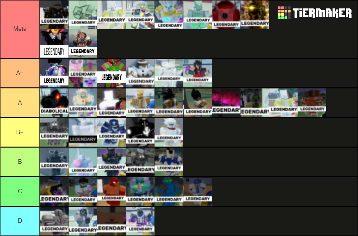 Su:R PVP TL Tier List (Community Rankings) - TierMaker