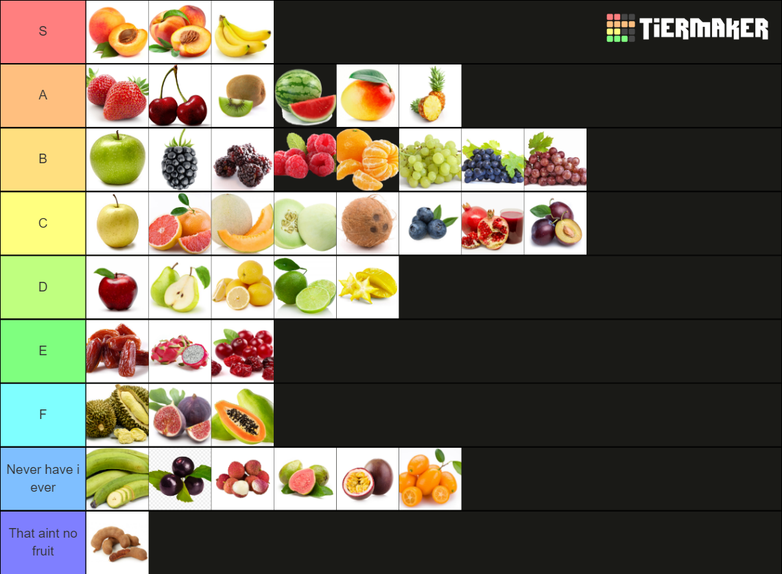 Fruit Complete Tier List (Community Rankings) - TierMaker