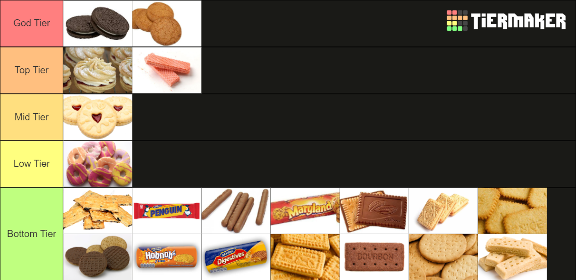UK Biscuits Tier List (Community Rankings) - TierMaker