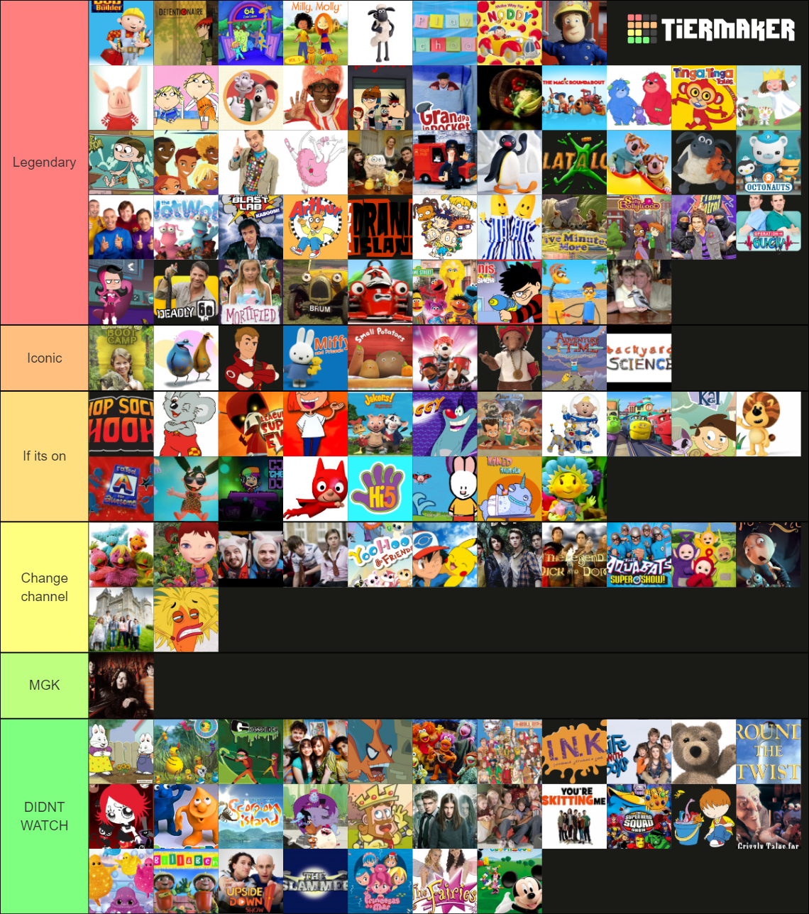 ABC3 AUSTRALIAN KIDS SHOWS ;) Tier List (Community Rankings) - TierMaker