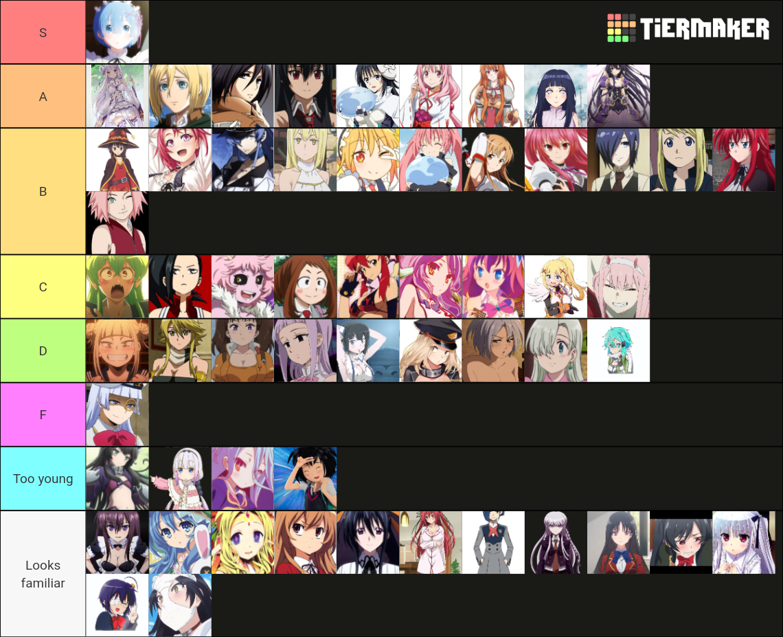 Official Waifu Wars Tier List (Community Rankings) - TierMaker