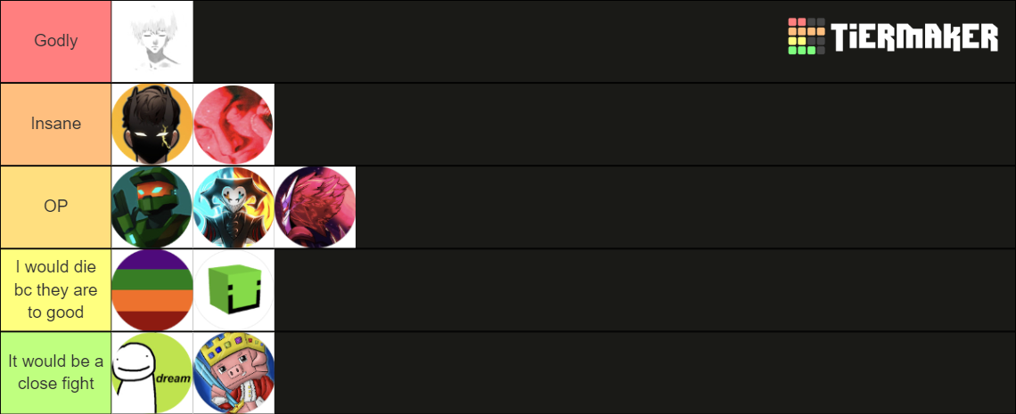 Best Minecraft PvPers Tier List (Community Rankings) - TierMaker