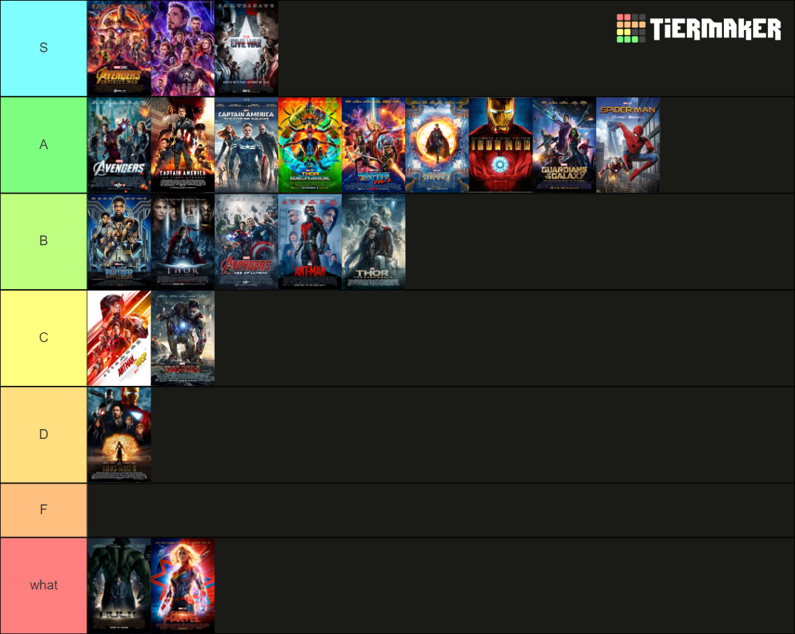 Marvel Movies (The Infinity Saga, Phase 1-3) Tier List (Community ...