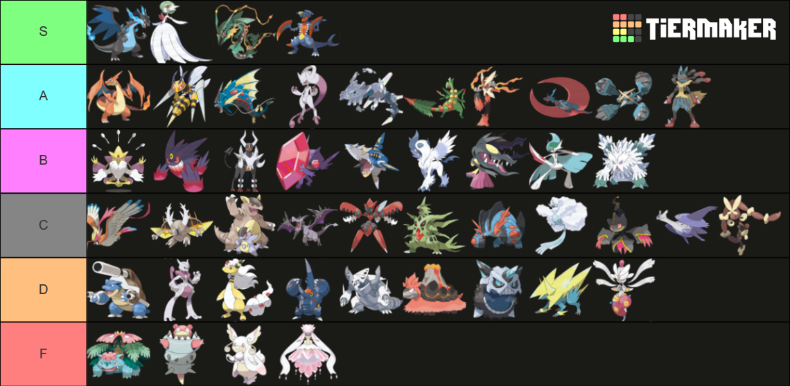 Mega Pokémon Tier List (Community Rankings) - TierMaker