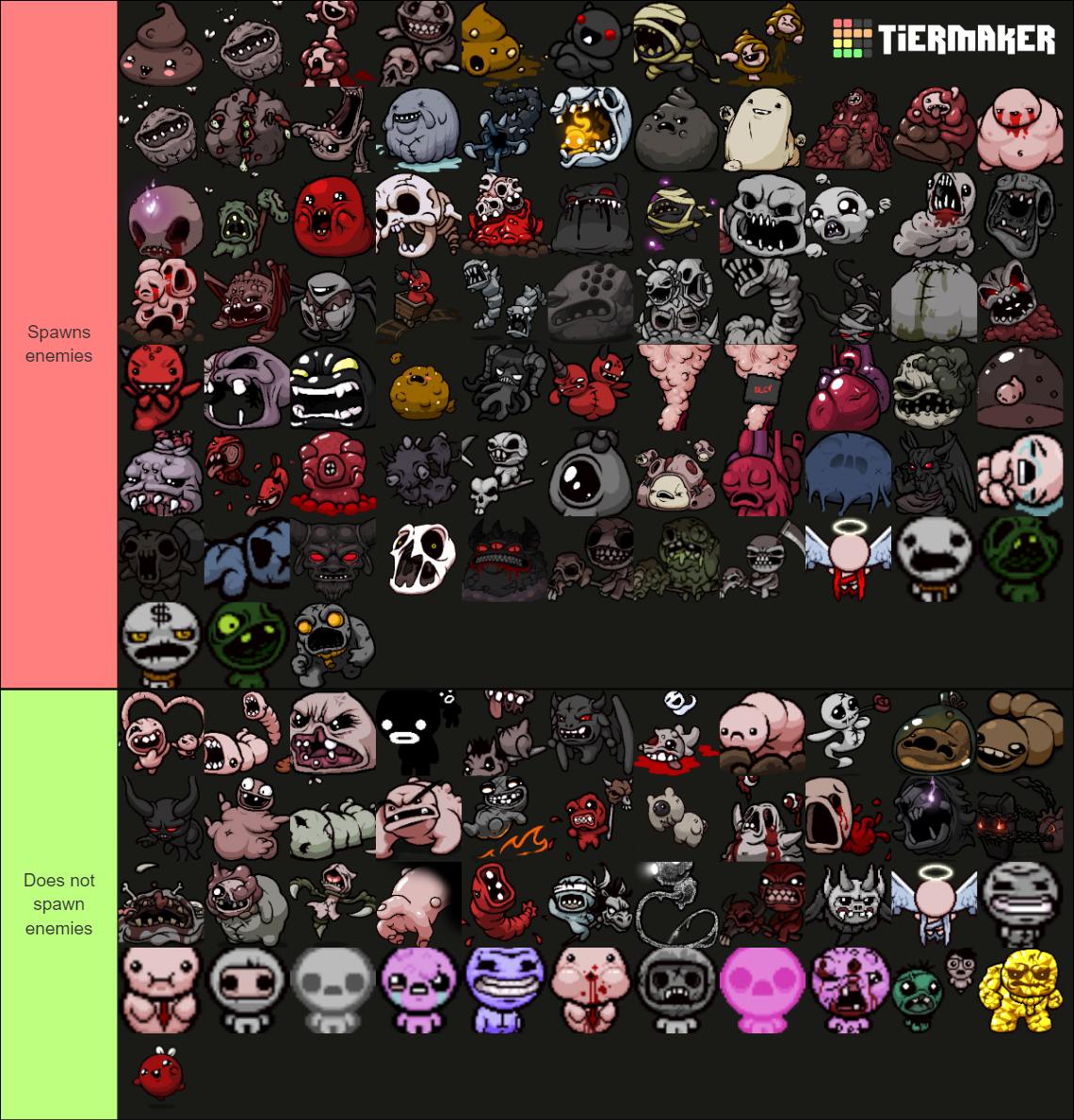 Binding of Isaac: Repentance Bosses/Mini-Bosses Tier List (Community ...