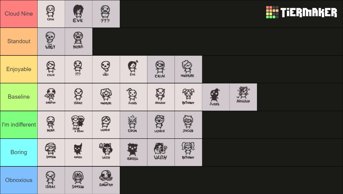 The Binding of Isaac Repentance Characters Tier List (Community Rankings) - TierMaker