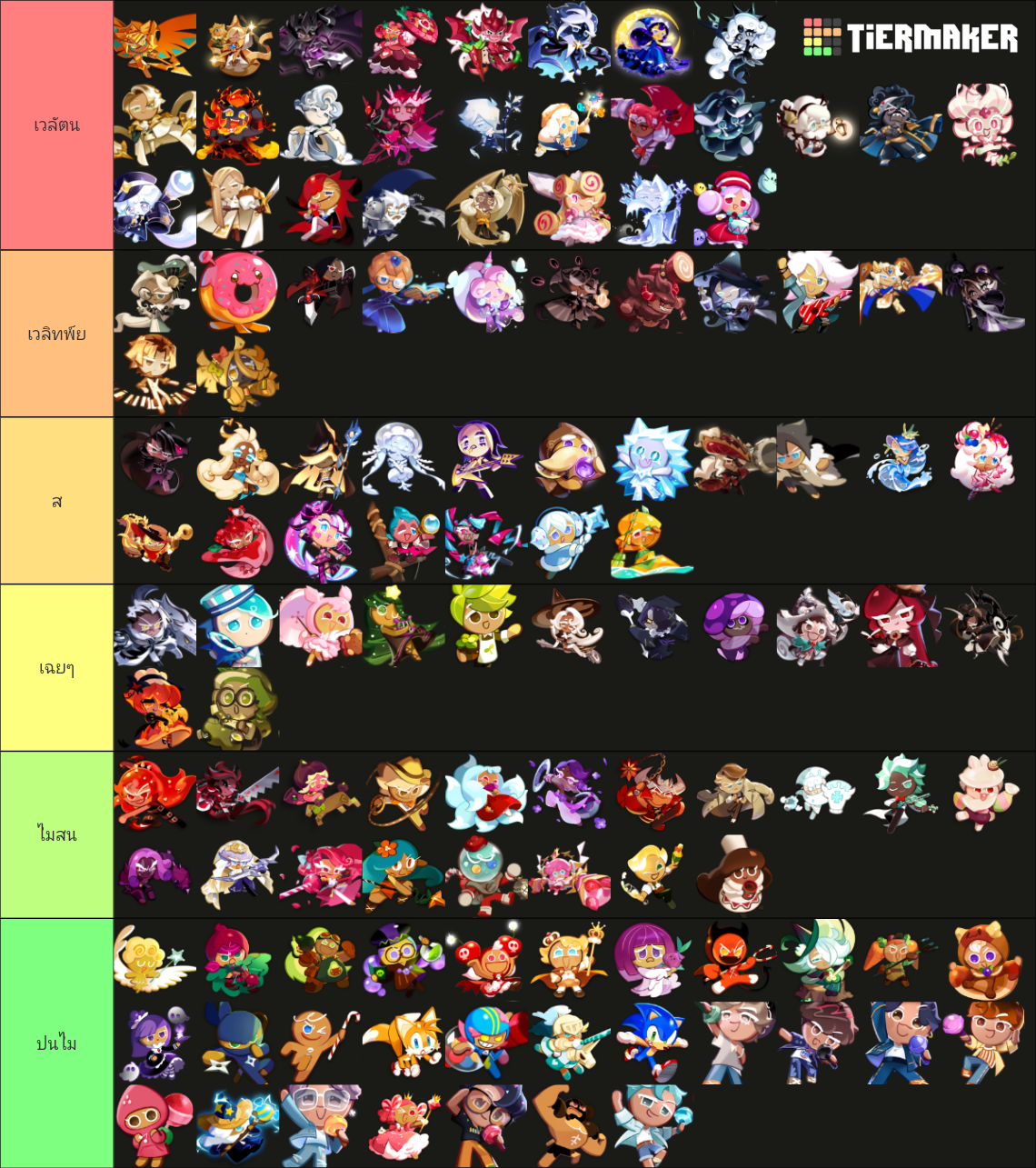 Cookie Run Kingdom Unit ! (Dec 13th, 2023 Update Tier List (Community ...