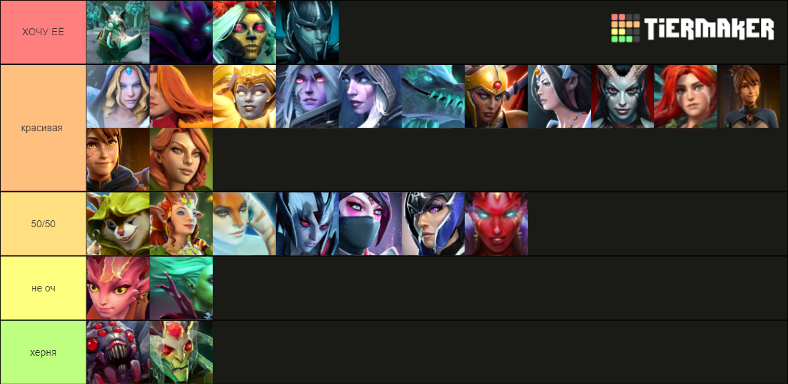 Dota Girls Tierlist Tier List (Community Rankings) - TierMaker