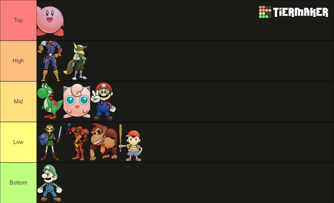 Super Smash Bros. 64 + Smash Remix Characters Tier List (Community ...