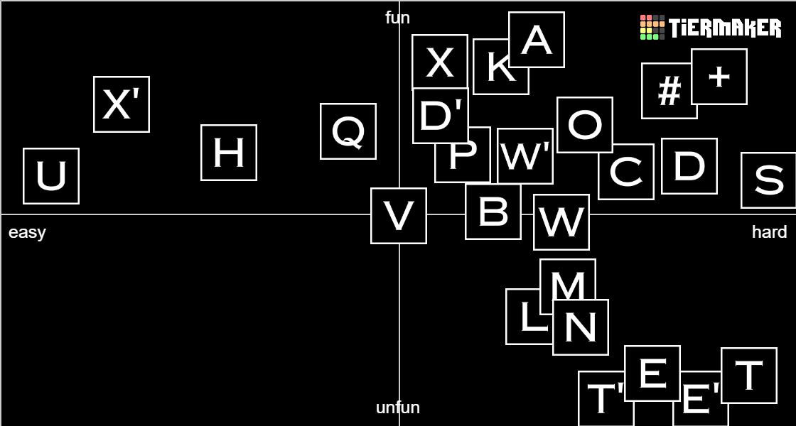 14 Minesweeper Variants Tier List (Community Rankings) - TierMaker