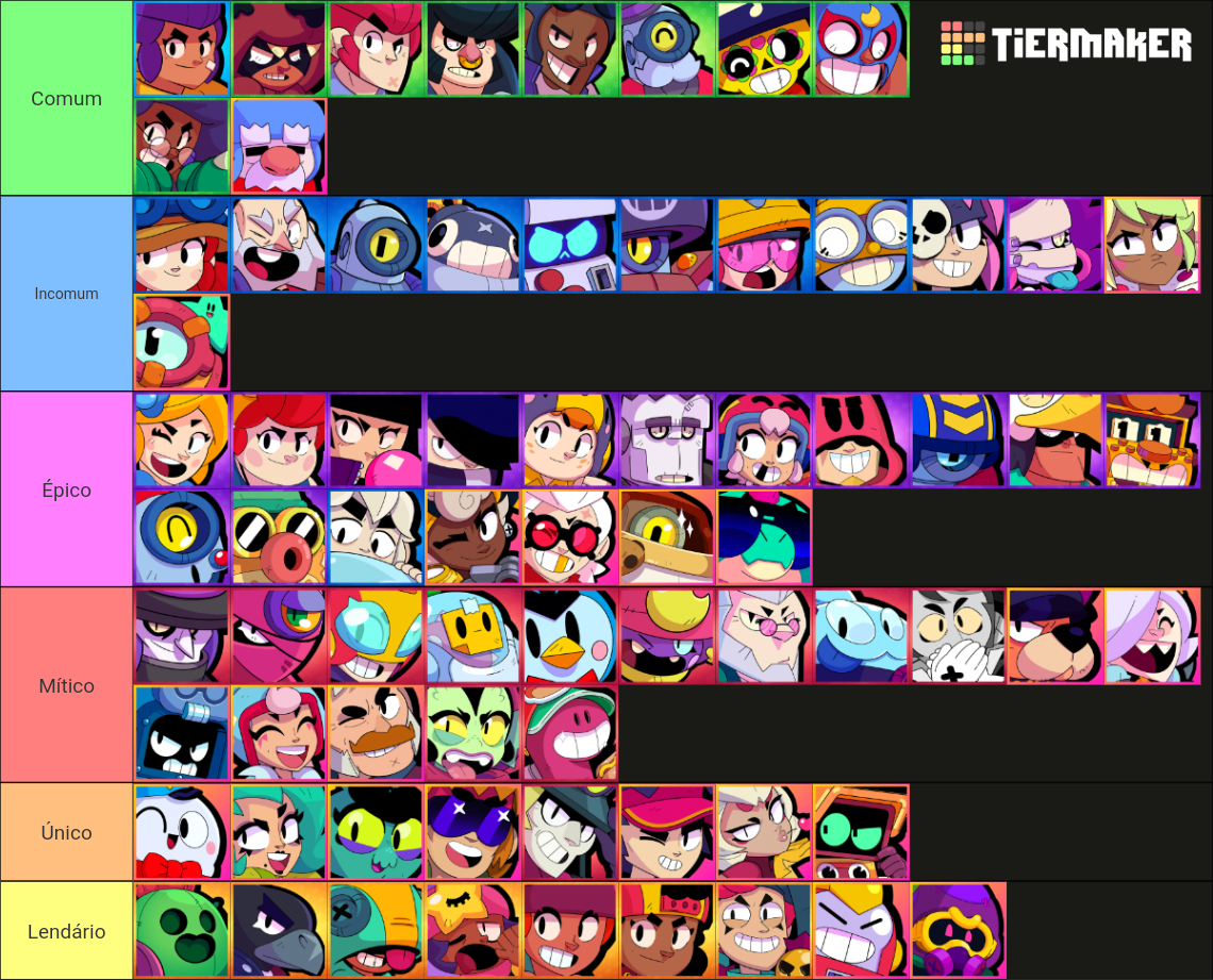Brawl Stars all Brawlers - Charlie (rarity) Tier List (Community Rankings) - TierMaker