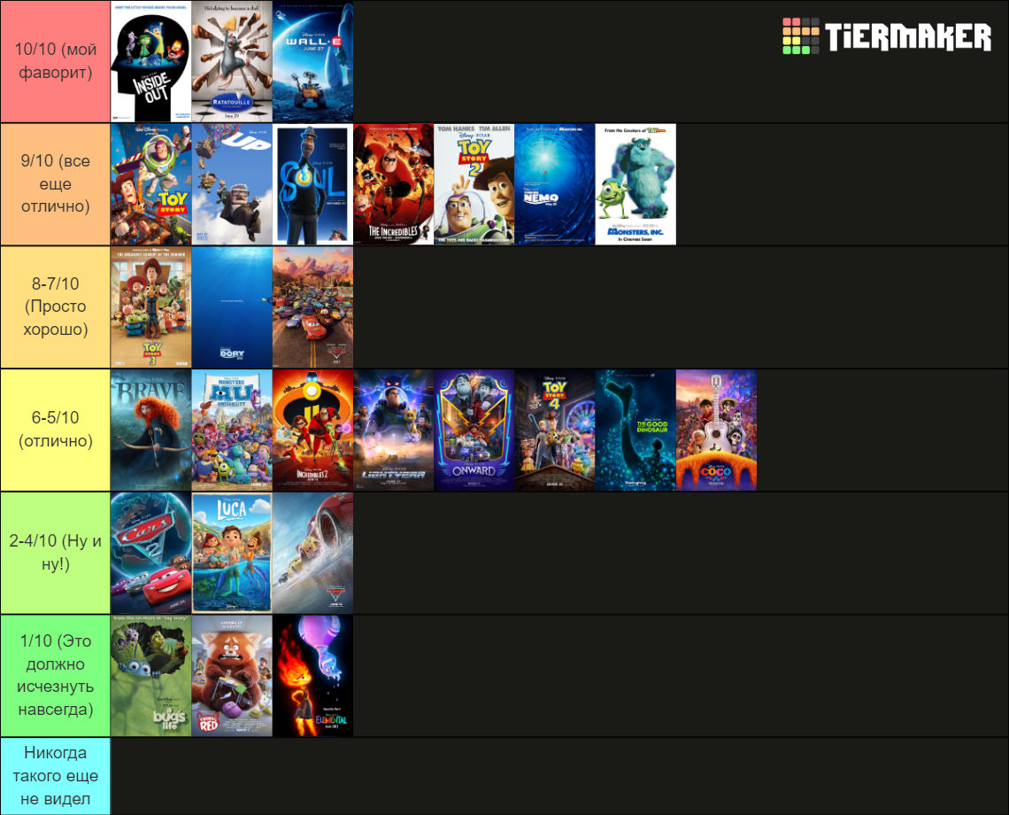 Pixar Movies rank (1995-2024) Tier List (Community Rankings) - TierMaker