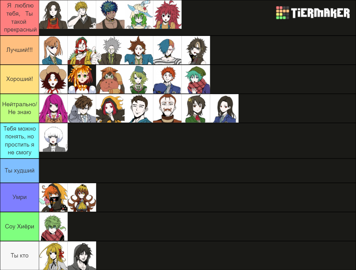 YTTD All Characters Tier List (Community Rankings) - TierMaker