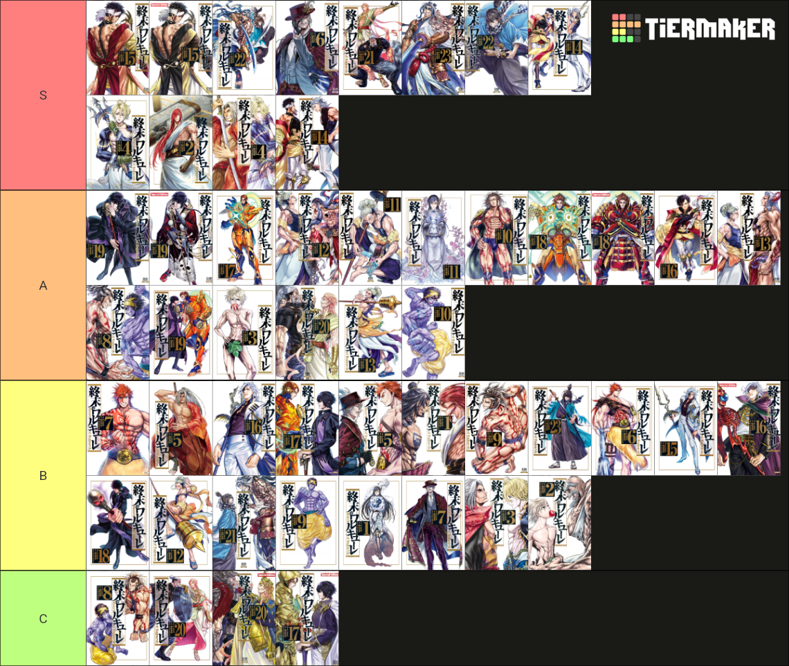 Record of Ragnarok/Shuumatsu no Valkyrie Manga covers Tier List (Community Rankings) - TierMaker