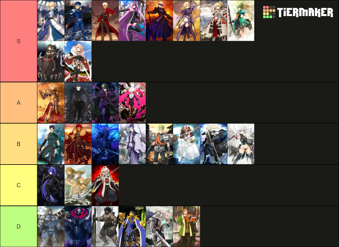 Fate Servants (SN, Zero, Apocrypha) Tier List (Community Rankings) - TierMaker