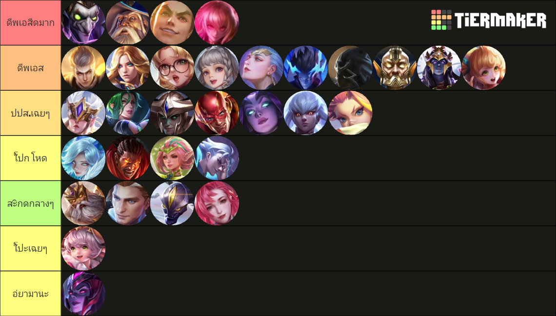 RoV Tier List (Community Rankings) - TierMaker