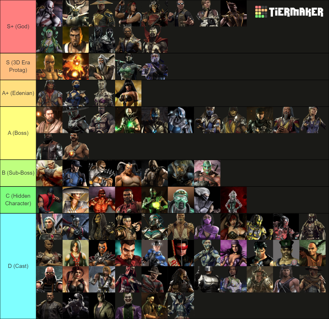 Recent Mortal Kombat Tier Lists - TierMaker