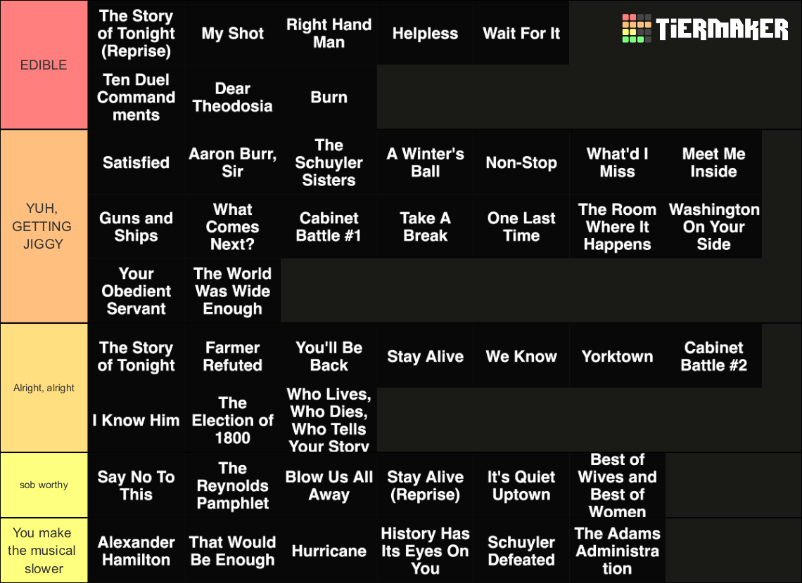 Hamilton Songs Tier List (Community Rankings) - TierMaker