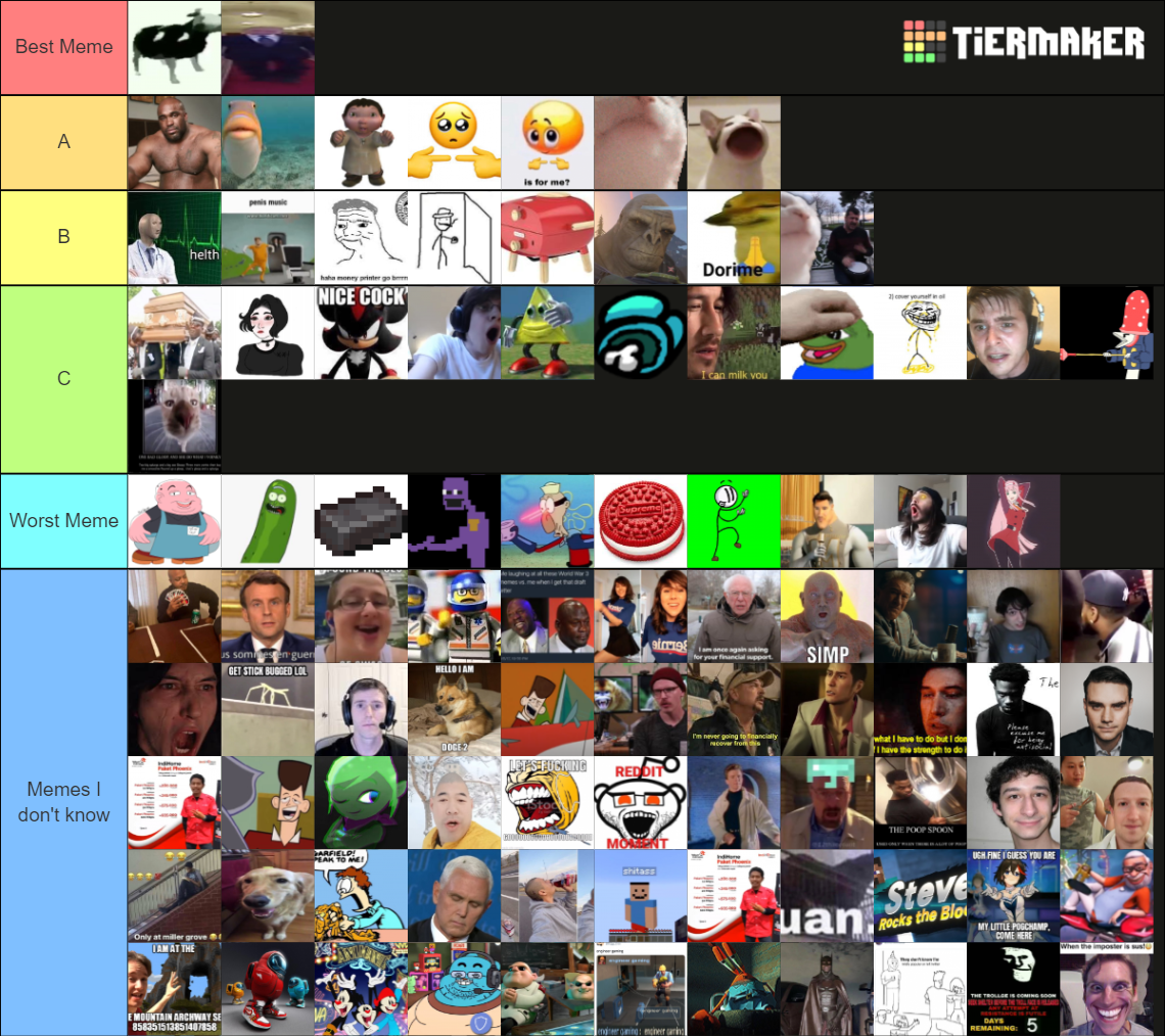 Memes of 2020 Tier List (Community Rankings) - TierMaker