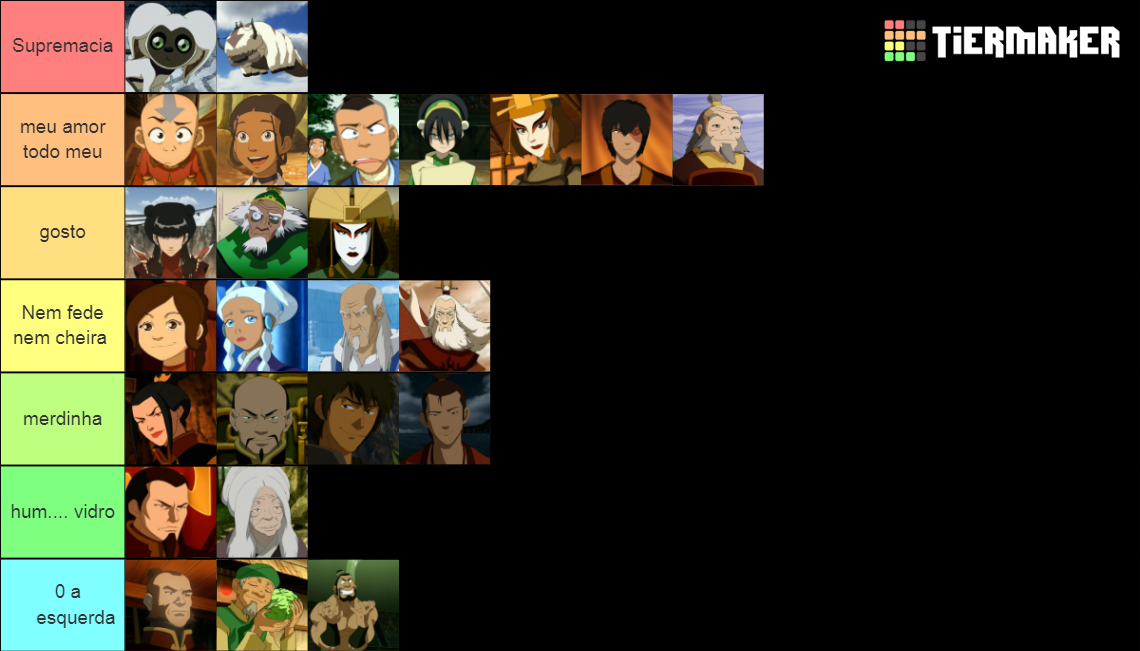 ATLA Character Tier List (Community Rankings) - TierMaker