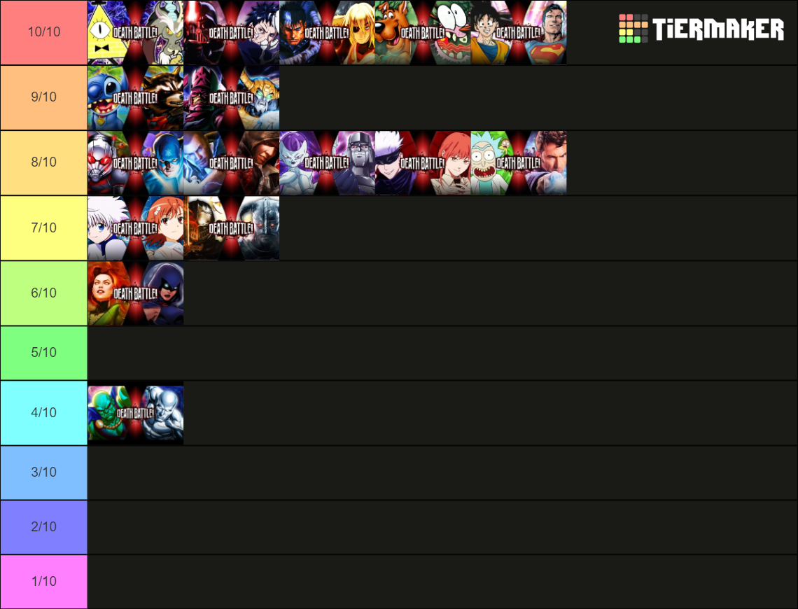 Death Battle Season 10 Tier List (Community Rankings) - TierMaker
