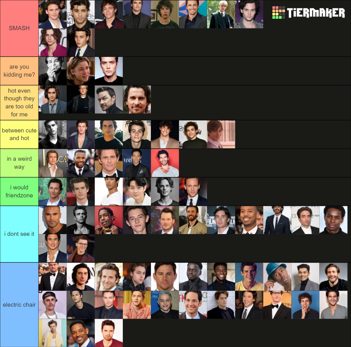 rank: male celebrities Tier List (Community Rankings) - TierMaker