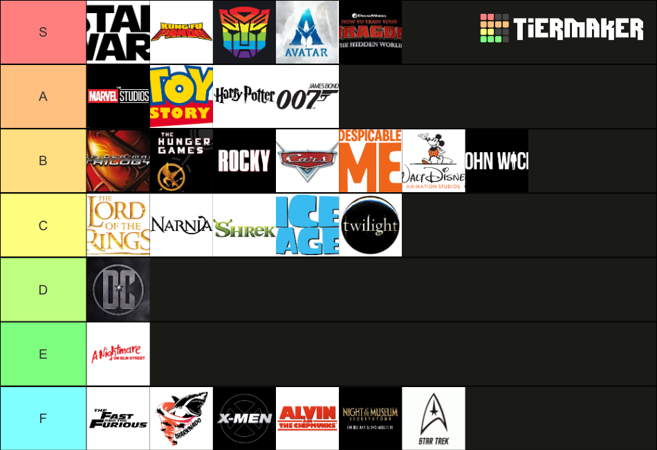 Film Franchises Tier List (Community Rankings) - TierMaker