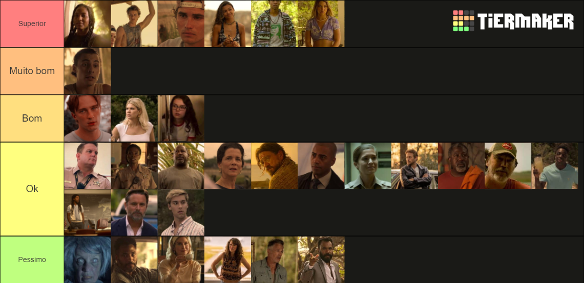 Outer Banks Characters - All Seasons Tier List (Community Rankings ...
